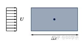 fluent中的courant number - 知乎