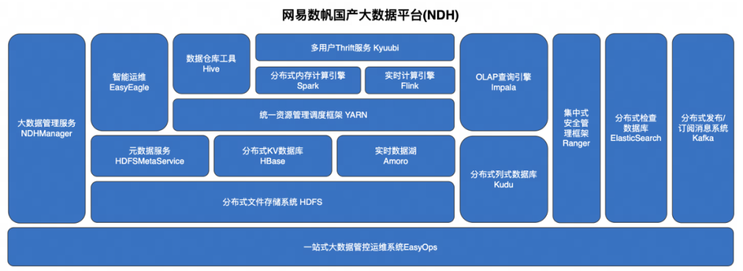 NDH Impala在某证劵客户替换CDH集群的实践总结 - 知乎