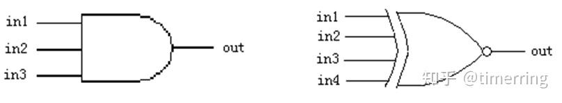Verilog HDL门级建模 - 知乎