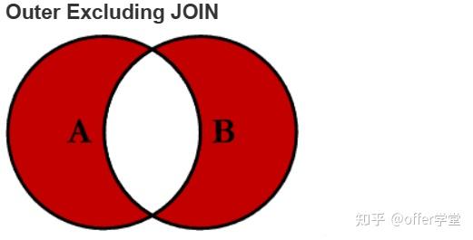 MySQL：七种 SQL JOINS 的实现（图文详解） - 知乎