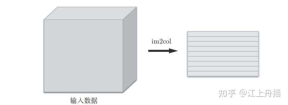 深度学习笔记--卷积神经网络（CNN） - 知乎