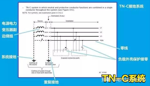 关于 TN-C/TN-S/TN-C-S 接地系统，这些疑难点必须搞清楚！ - 知乎