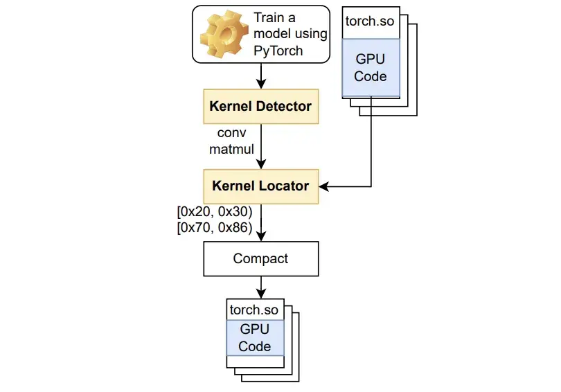 叶子豪、陈天奇等人开源项目FlashInfer入选，MLSys2025最佳论文奖公布 - 知乎