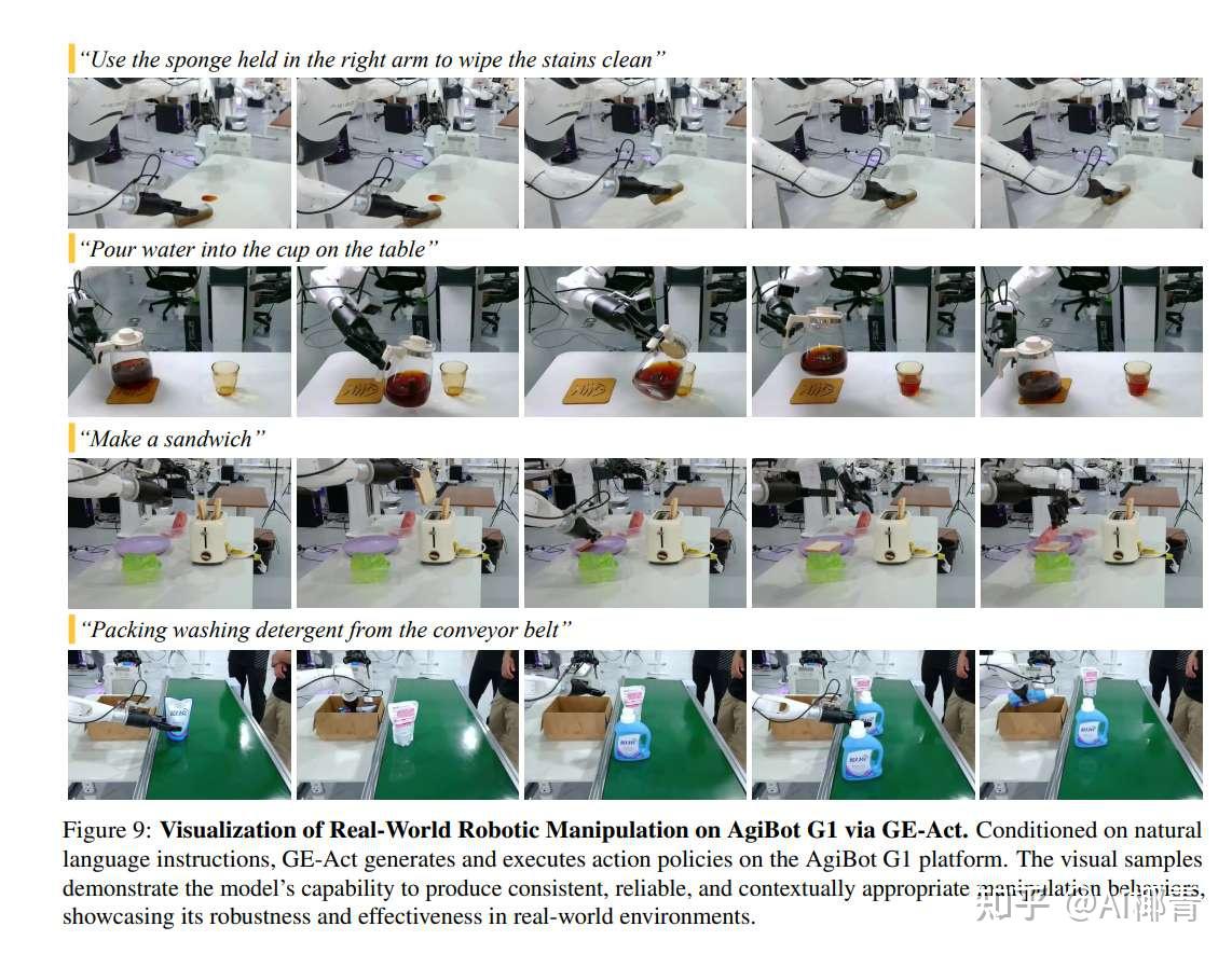 Genie Envisioner：机器人操作统一世界基础平台 - 知乎