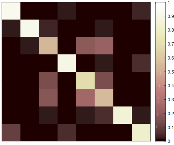 STDP-based spiking deep convolutional neural networks for object recognition - 知乎