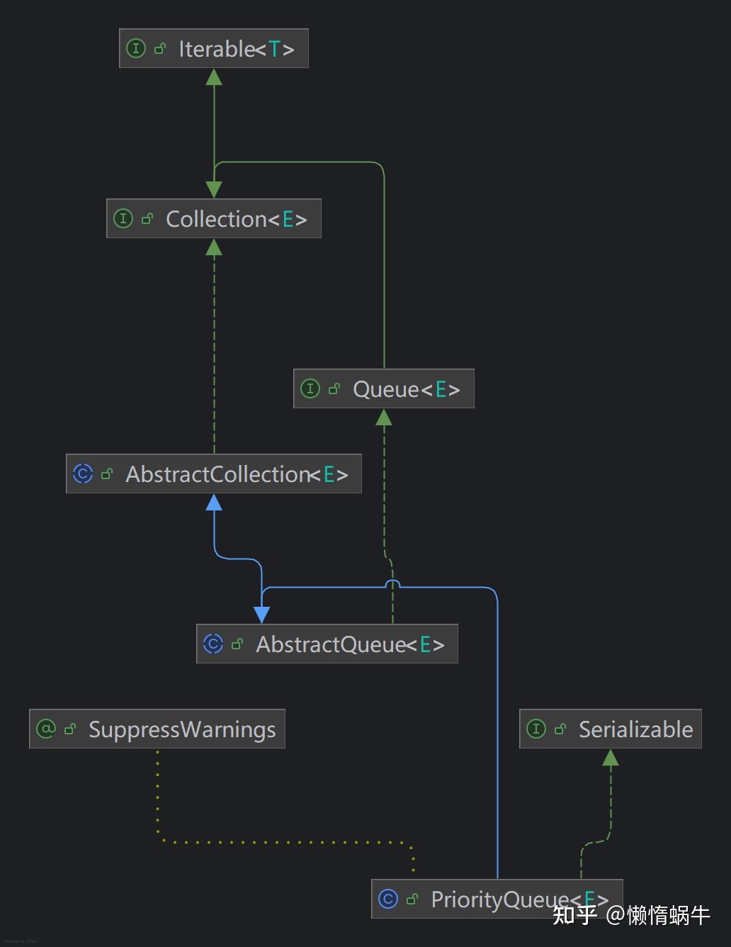 Day26 | Java集合框架概览 - 知乎