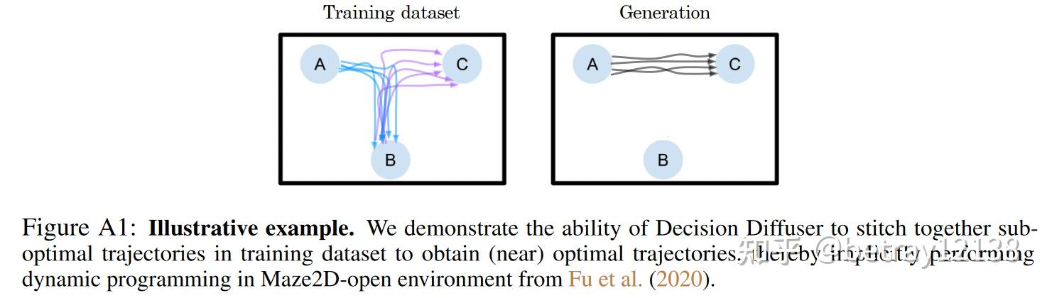 Decision Diffusion-Is Conditional Generative Modeling All You Need For ...