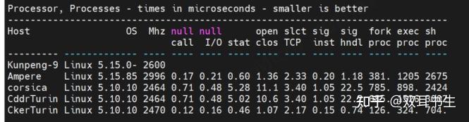 linux性能分析工具-lmbench - 知乎