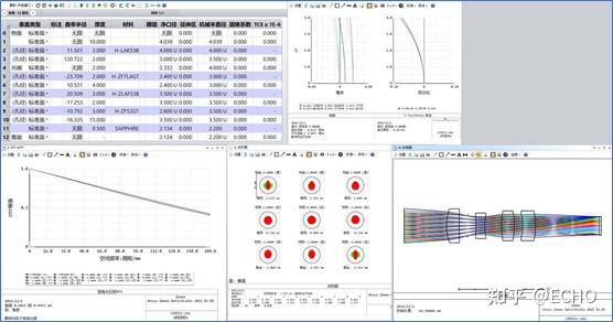 利用TracePro对成像系统进行鬼像分析的方法分享 - 知乎
