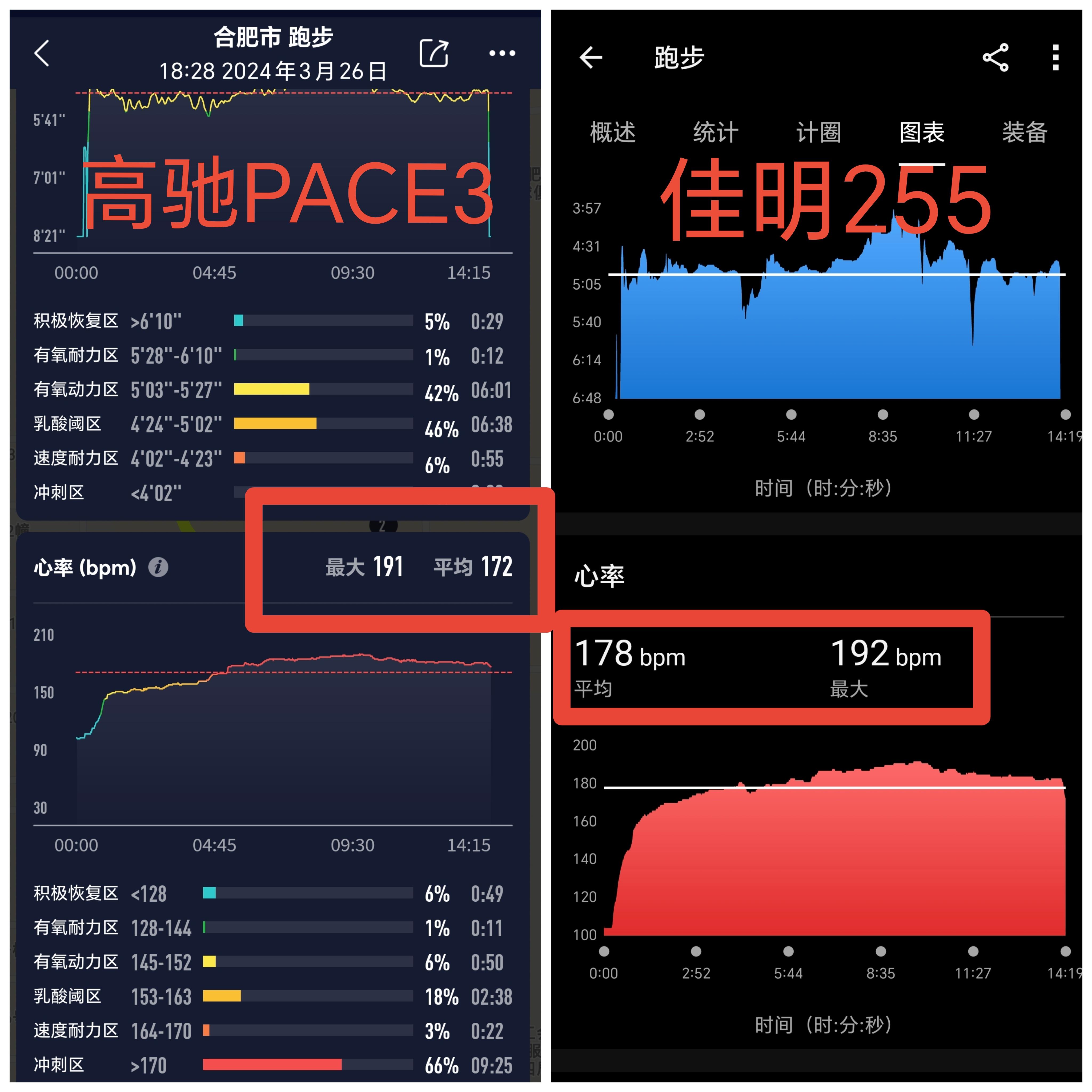 运动手表中普通版佳明255与高驰pace3怎么选？ - 知乎