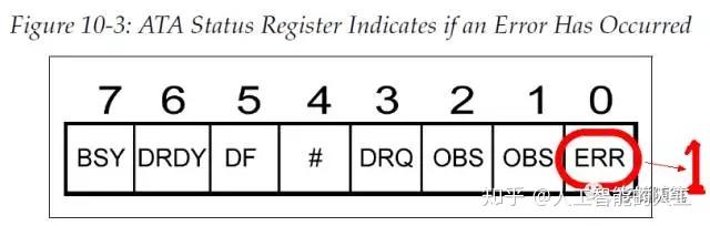 【转载】SATA专题文章 - 知乎
