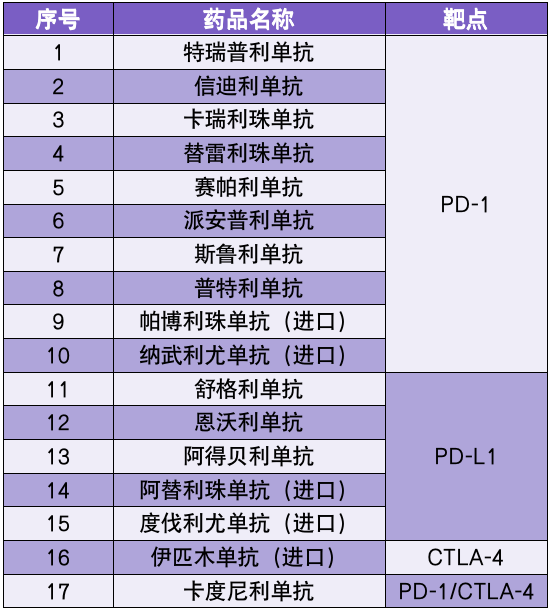 PD-L1表达评分指数有哪些？TPS、CPS、IPS各指标临床试验诊断阈值是多少？PD-1/PD-L1免疫治疗药物有哪些？ - 知乎