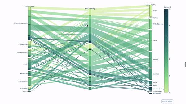 Python使用Plotly绘制常见5种动态交互式图表 - 知乎