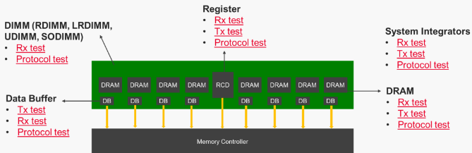 DDR5技术及完整的DDR测试 - 知乎