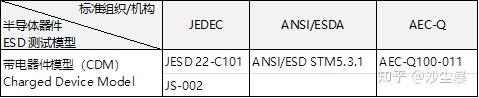芯片ESD测试-CDM测试 - 知乎
