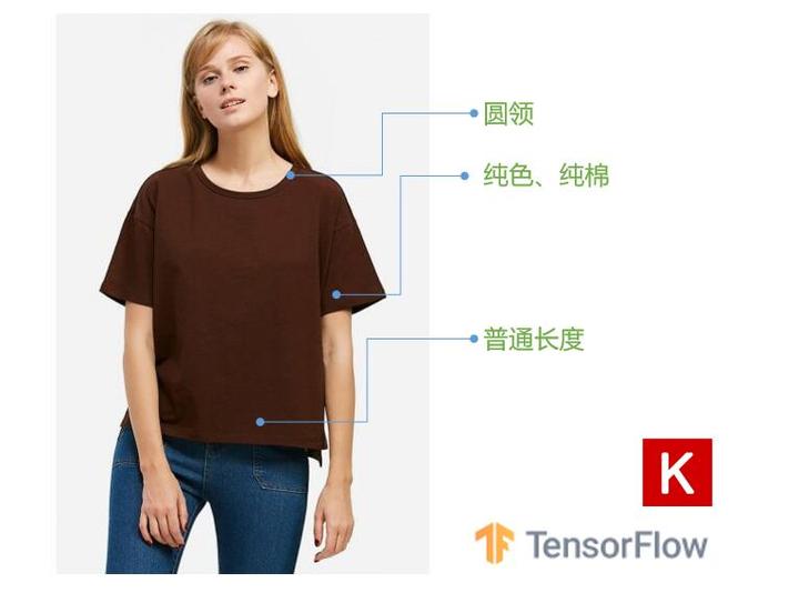 使用tensorflow Serving部署keras模型（tensorflow 200） 知乎 7772