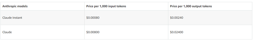 什么是Token？为什么大模型要计算Token数 - 知乎