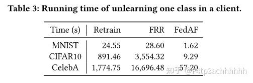 《Federated Unlearning via Active Forgetting》论文阅读笔记 - 知乎