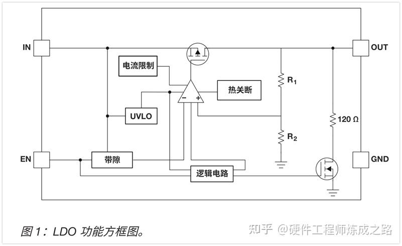 LDO基础知识 - 知乎