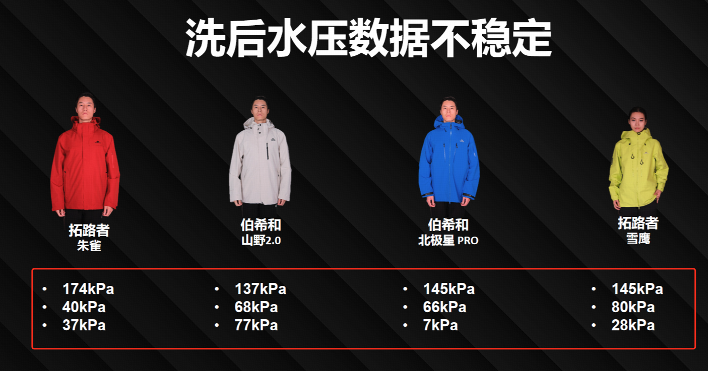 2025 年冲锋衣横评：15 件热门冲锋衣，实验室+户外超硬核实测，400~5000 元体验差在哪？大牌冲锋衣真的只卖 logo 吗？ - 知乎