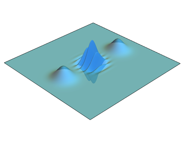 Wigner函数的解析形式 - 知乎