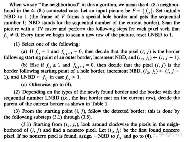opencv findcontour函数