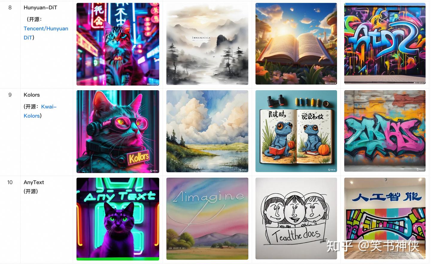 AIGC文字生成介绍 - 知乎