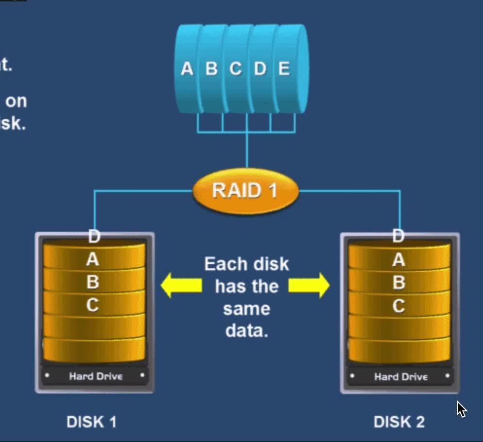 Linux磁盘管理与文件系统 - 知乎