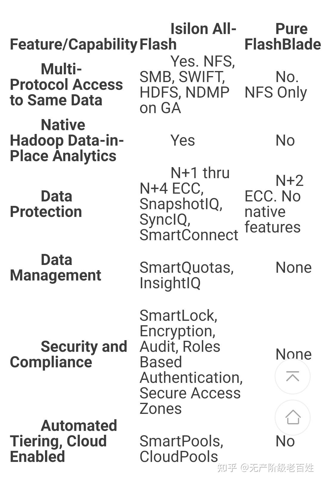 EMC Islion v6技术简介 - 知乎
