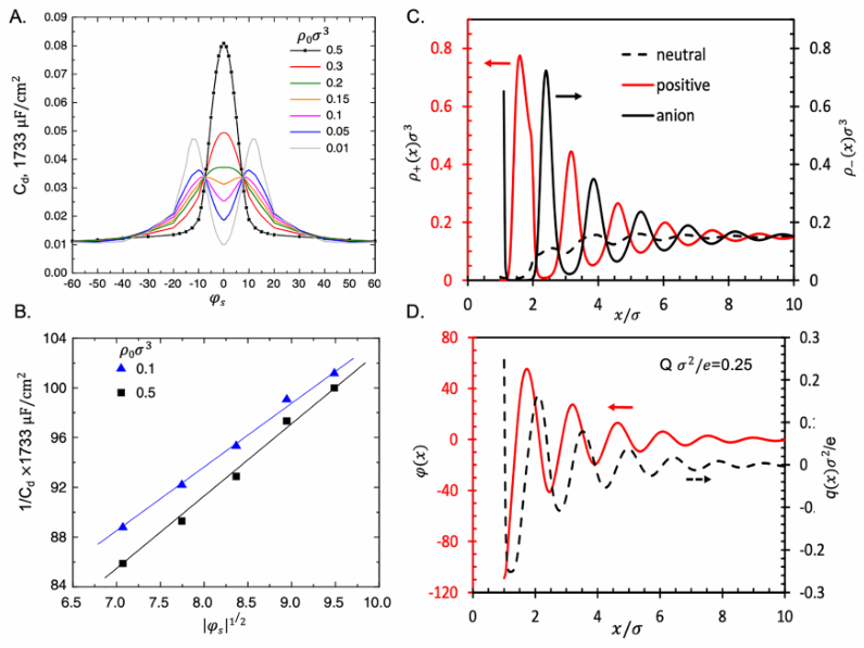 提出近200年，至今仍适用！最新Chem. Rev.综述双电层（EDL）在储能方面进展 - 知乎