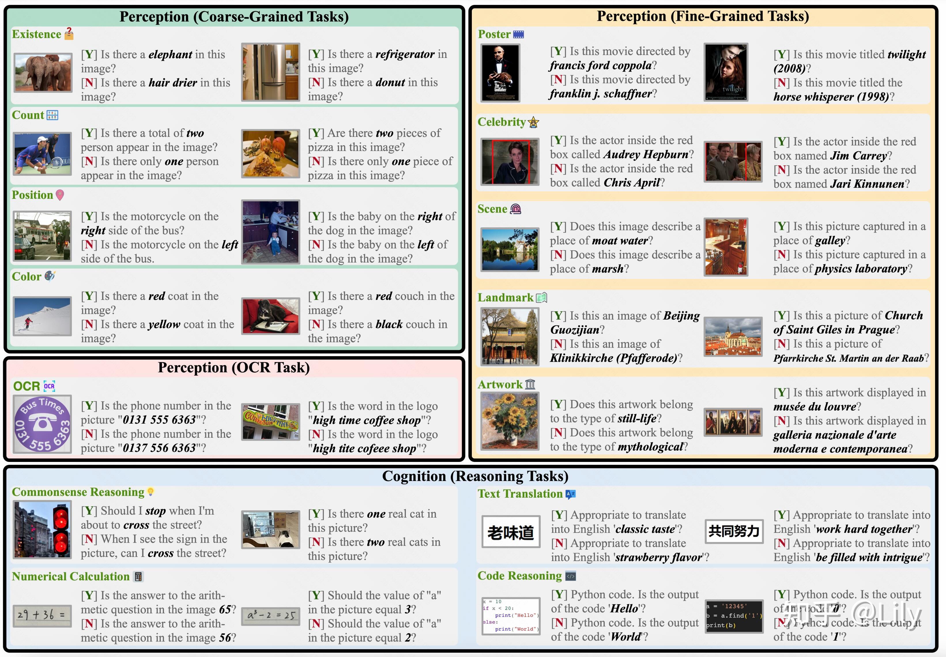 VLM常见Dataset和Benchmark - 知乎
