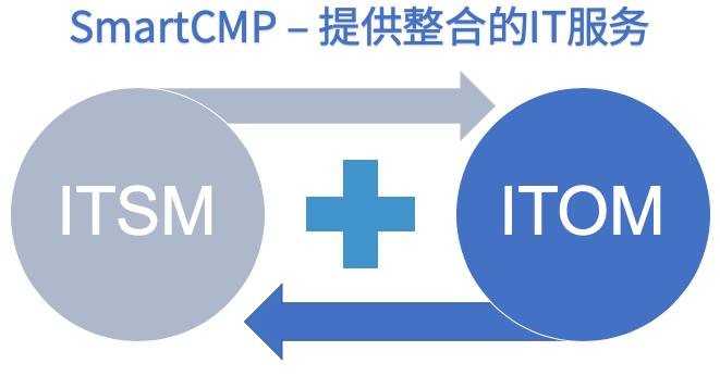 “无价资源，极致管控”骞云SmartCMP 5.0重磅发布！ - 知乎