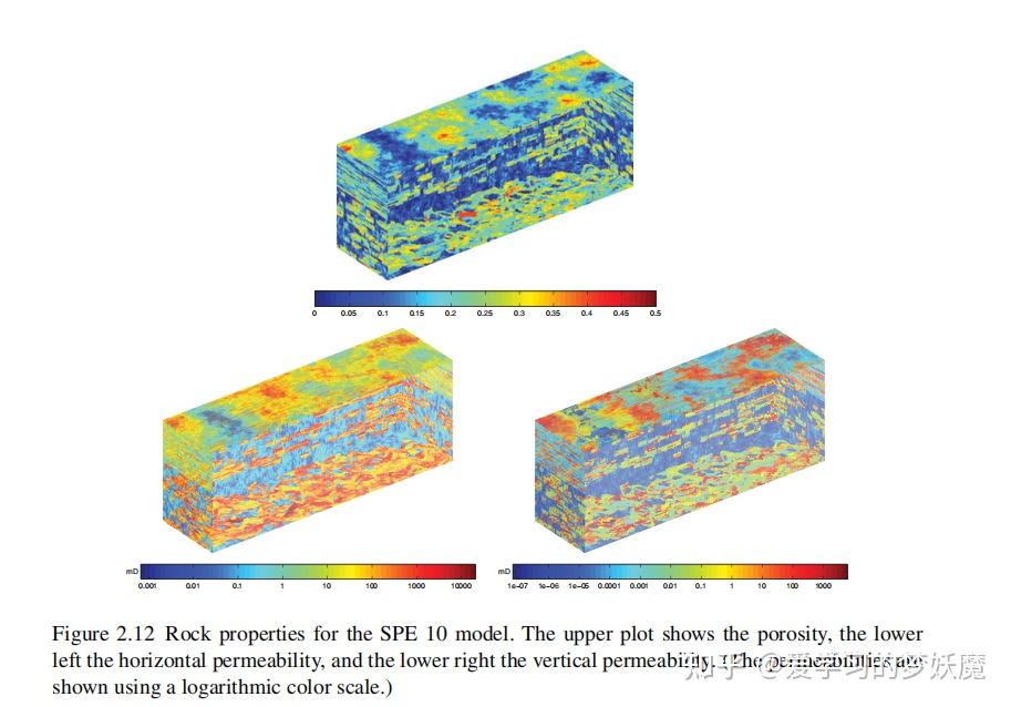 《An Introduction to Reservoir Simulation Using MATLAB GNU Octave》研读 (二) 储层建模.5 - 知乎