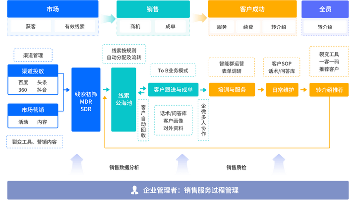 数据运营 什么是客户平台cdp? 知乎
