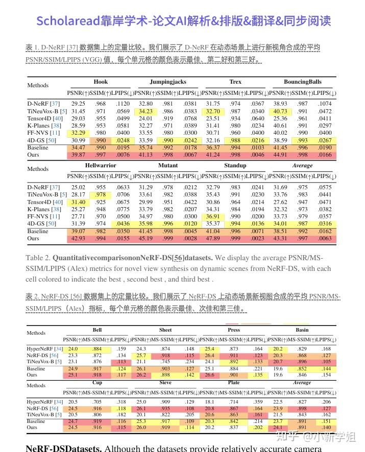 解读CVPR2024-3DGS论文分享|SC-GS: Sparse-Controlled Gaussian Splatting for Editable Dynamic Scenes - 知乎