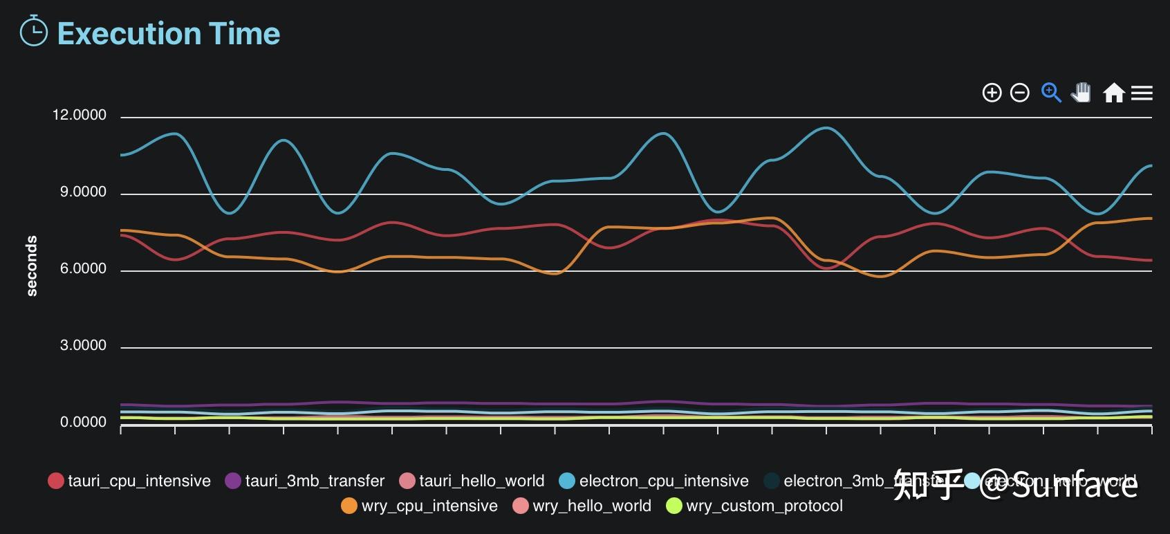 Github上有哪些Rust写的知名项目？ - 知乎