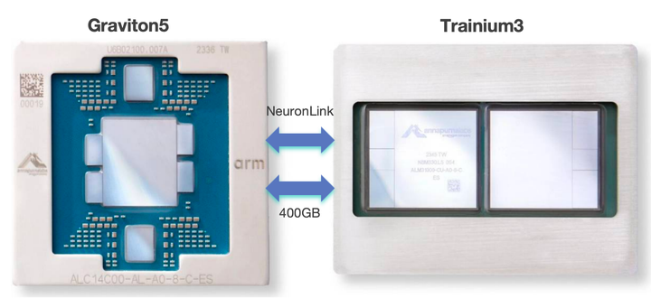 AWS Graviton4技术探秘以及下一代推演 - 知乎