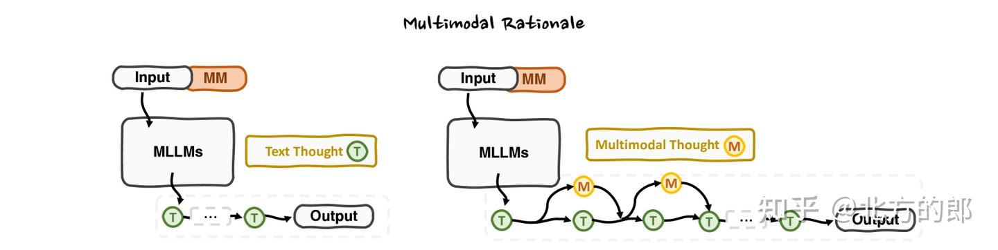 多模态思维链（MCoT）推理综述：AI跨入真实世界的关键跃迁 - 知乎
