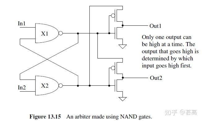 Chapter 13-14 Clocked Circuits, Dynamic Logic Gates - 知乎