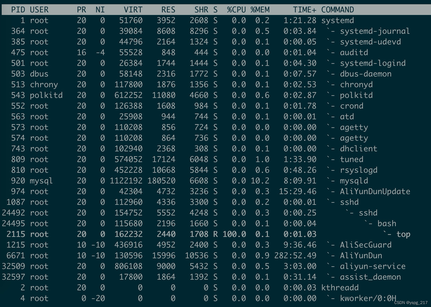 linux 命令：top 详解 - 知乎