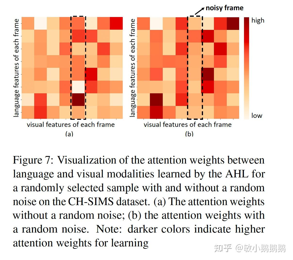 【论文解读之多模态情感分析系列】——ALMT - 知乎