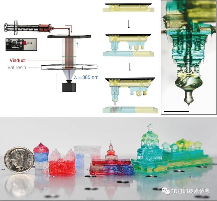 iCLIP新技术 | 将3D打印速度再提高10倍，可打印多材料、高粘度树脂 - 知乎