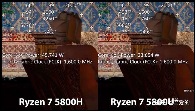 R7-5800U的核显到底什么水平，相当于什么独显？ - 知乎