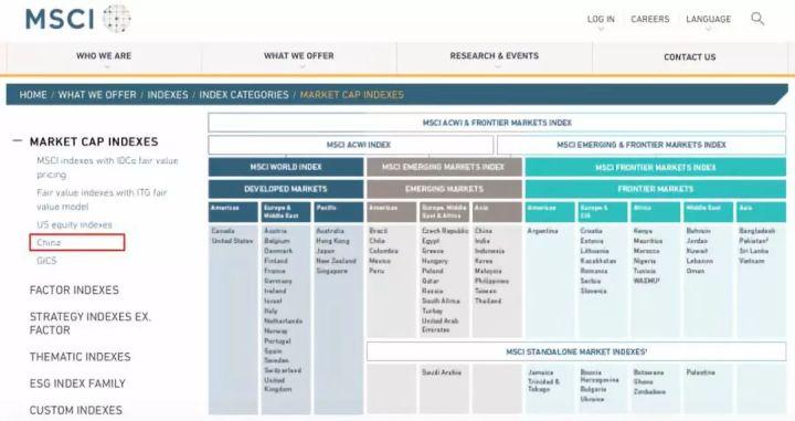 MSCI用240个指数覆盖中国市场，你能分清楚吗？ - 知乎