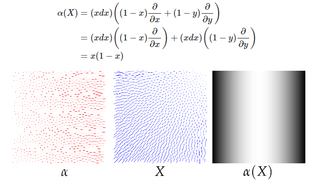 Discrete differential geometry: an applied introduction 学习记录 - 知乎