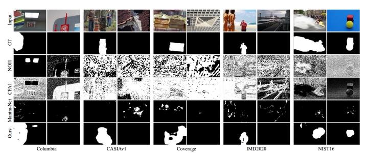 《Towards Generic Image Manipulation Detection with Weakly-Supervised Self-Consistency Learning ...