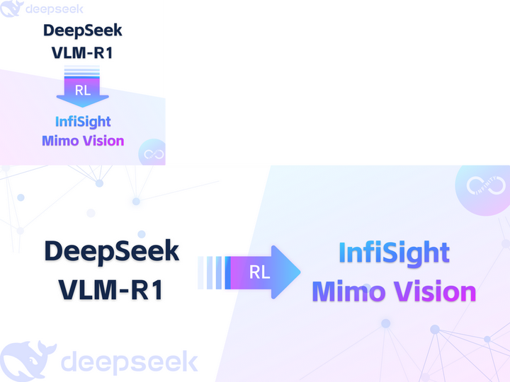 基于DeepSeek GRPO训练的门店管理「视觉大脑」：VLM-R1模型Mimo Vision - 知乎