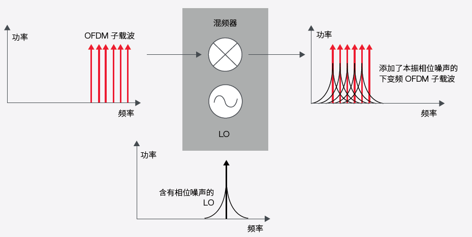 如何进行WLAN Dynamic EVM测量？ - 知乎