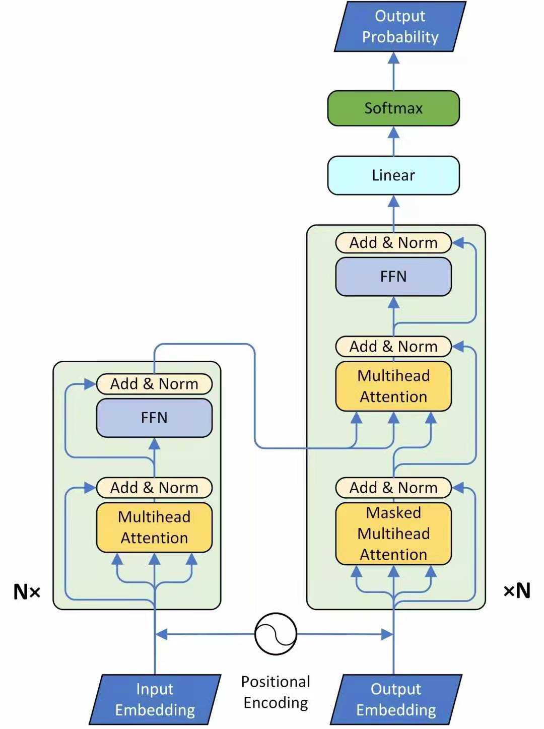 Vision Transformer 超详细解读 (原理分析+代码解读) (一) - 知乎