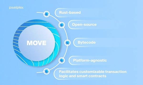 Move战争：Aptos和Sui技术方案有何独立创新？ - 知乎